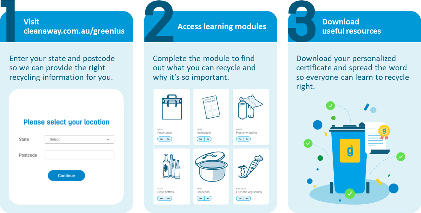 Greenius - free waste and recycling e-learning platform | Cleanaway