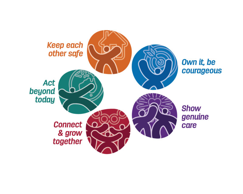 Our Cleanaway Way | Cleanaway