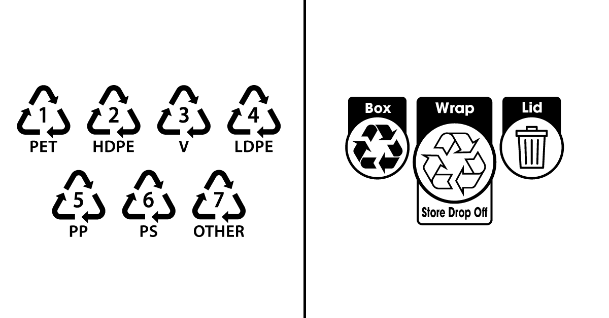 Is that a recycling symbol? Determining the difference between labels ...