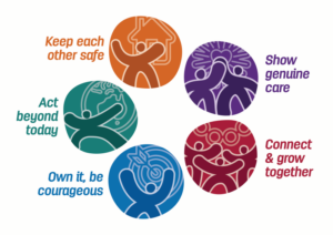 Our Cleanaway Way | Cleanaway